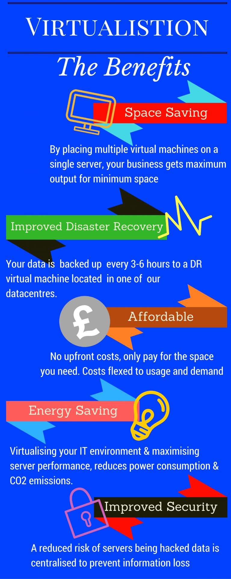 Virtualisation Benefits Infographic - 100 Percent IT
